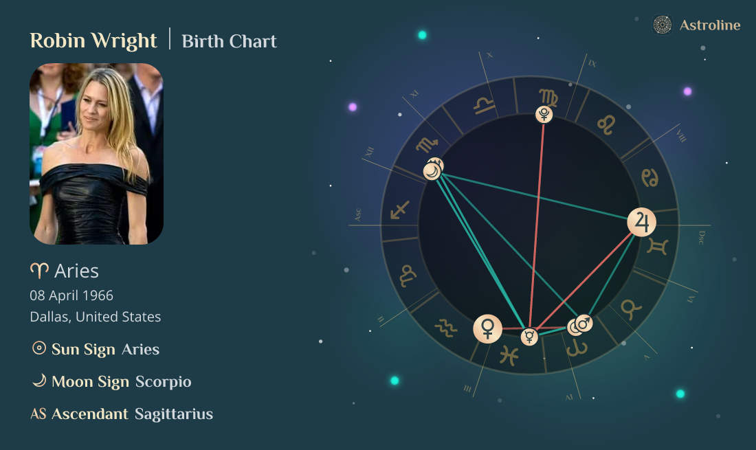 Robin Wright Birth Charts: Sun, Moon & Rising Signs | Time, Date and ...