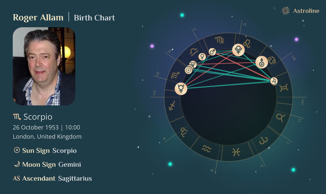 Roger Allam Birth Charts: Sun, Moon & Rising Signs | Time, Date and ...