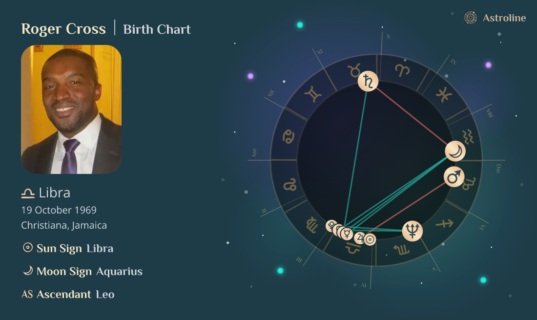 Roger Cross Birth Charts & Zodiac Sign: Sun, Moon & Rising Signs