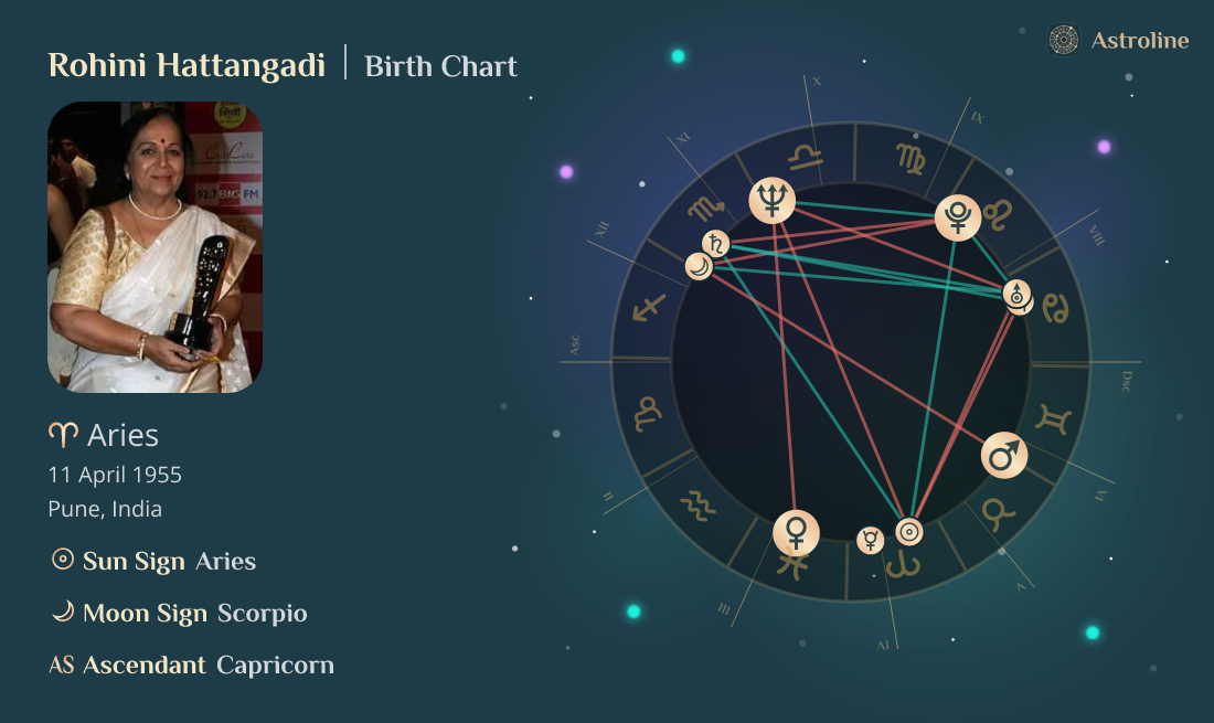 Rohini Hattangadi Birth Charts & Zodiac Sign: Sun, Moon & Rising Signs