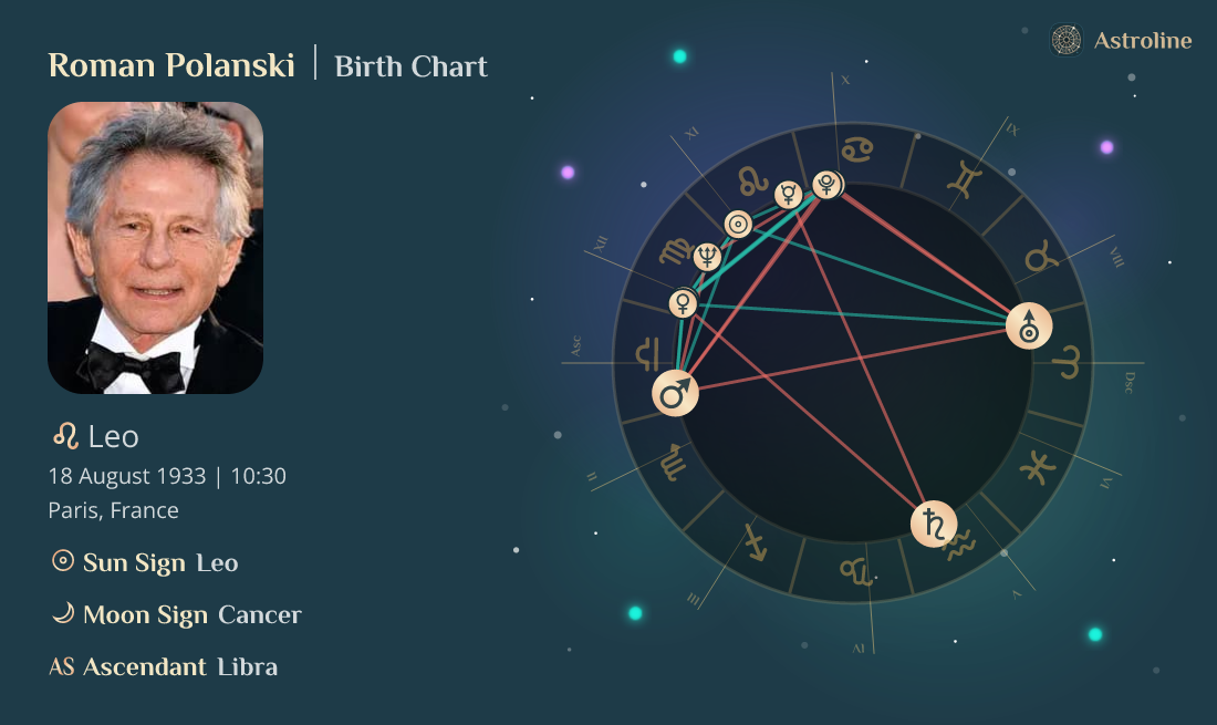 Roman Polanski Birth Charts & Zodiac Sign: Sun, Moon & Rising Signs