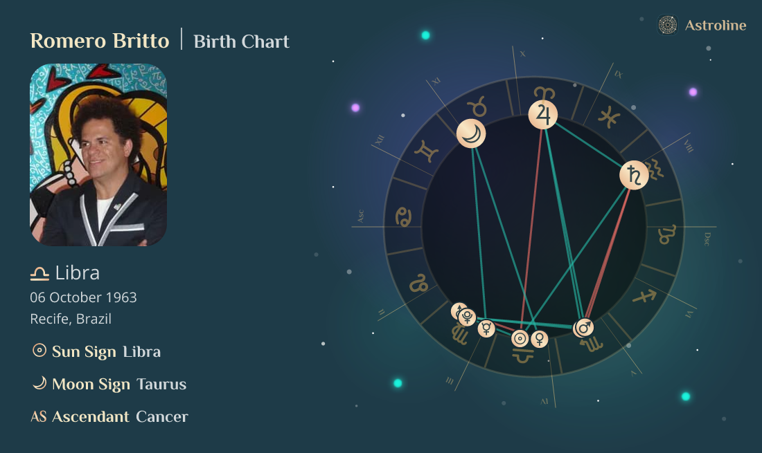 Romero Britto Birth Charts & Zodiac Sign: Sun, Moon & Rising Signs
