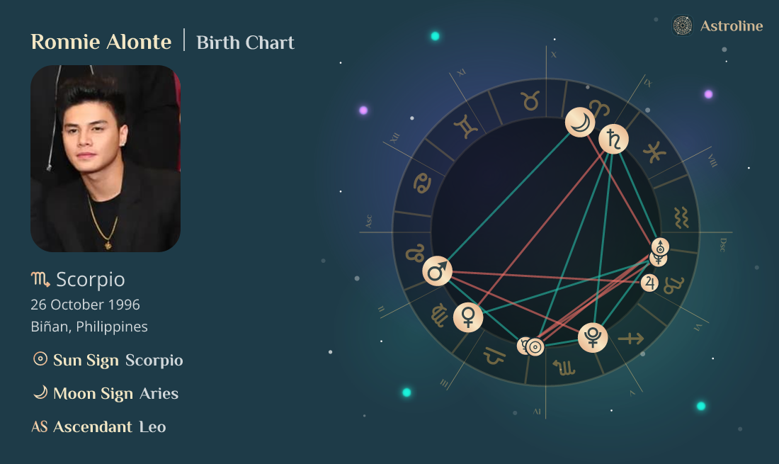 Ronnie Alonte Birth Charts: Sun, Moon & Rising Signs | Time, Date and ...