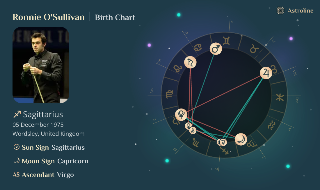 Ronnie O'Sullivan Birth Charts & Zodiac Sign: Sun, Moon & Rising Signs
