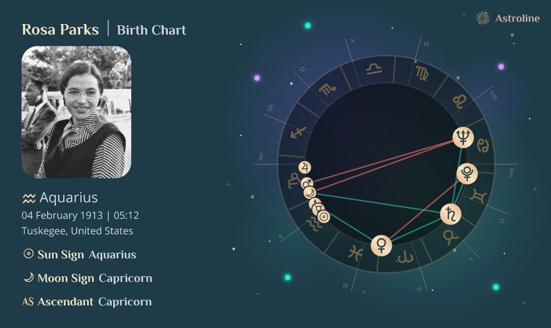 Rosa Parks Birth Charts & Zodiac Sign: Sun, Moon & Rising Signs