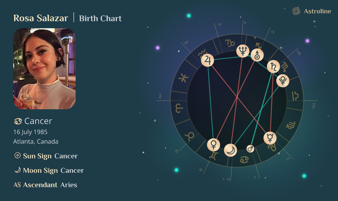 Rosa Salazar Birth Charts: Sun, Moon & Rising Signs | Time, Date and ...