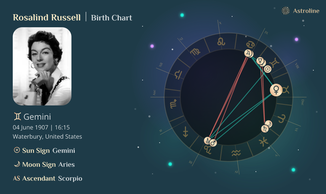 Rosalind Russell Birth Charts & Zodiac Sign: Sun, Moon & Rising Signs