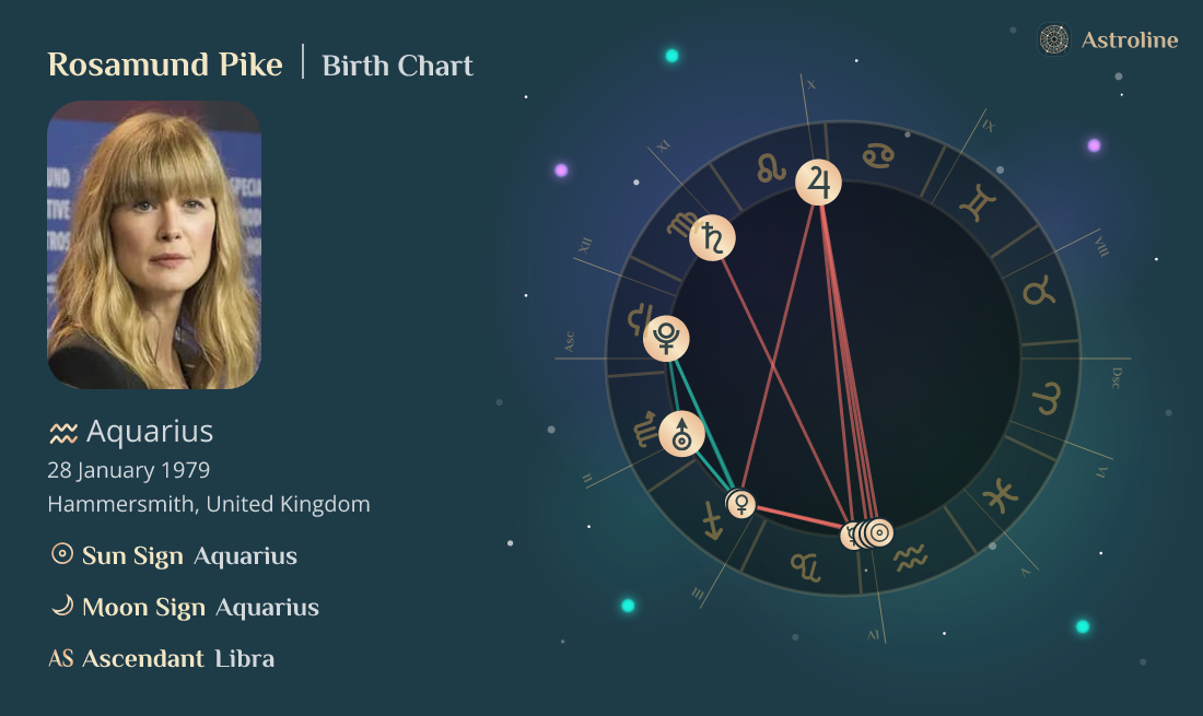 Rosamund Pike Birth Charts & Zodiac Sign: Sun, Moon & Rising Signs