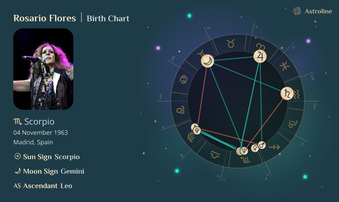 Rosario Flores Birth Charts & Zodiac Sign: Sun, Moon & Rising Signs
