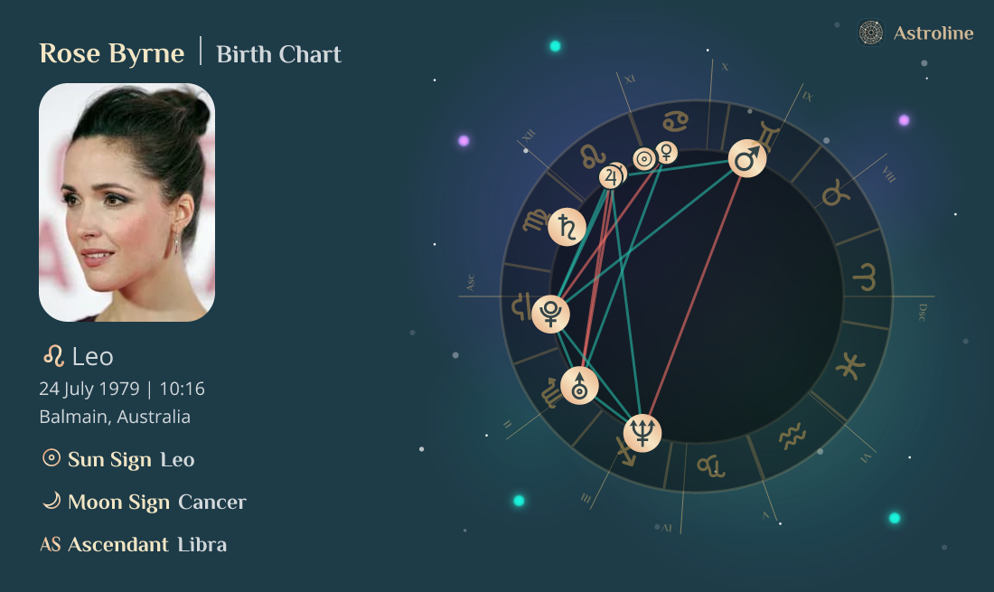 Rose Byrne Birth Charts & Zodiac Sign: Sun, Moon & Rising Signs