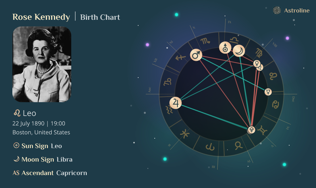 Rose Kennedy Birth Charts & Zodiac Sign: Sun, Moon & Rising Signs