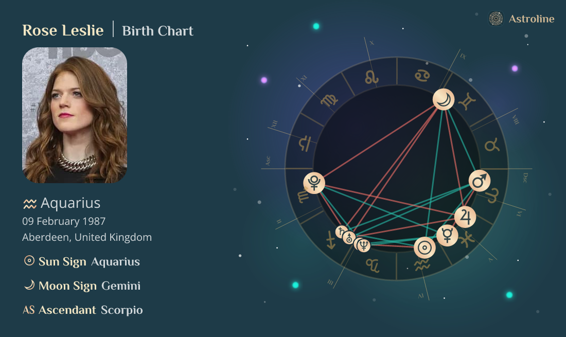 Rose Leslie Birth Charts & Zodiac Sign: Sun, Moon & Rising Signs