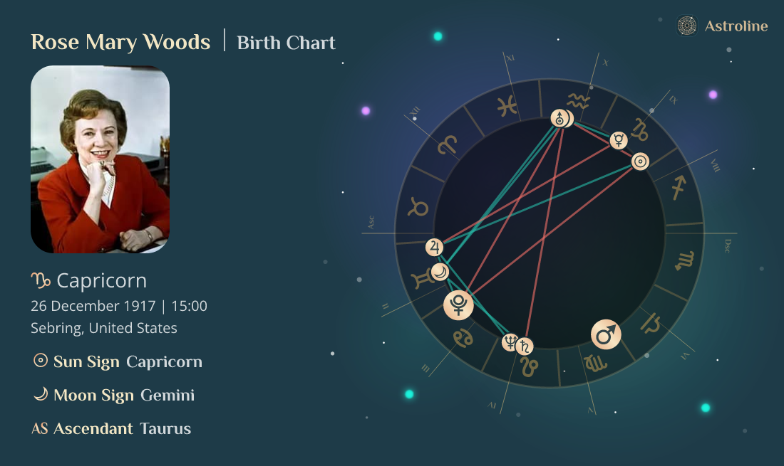 Rose Mary Woods Birth Charts & Zodiac Sign: Sun, Moon & Rising Signs