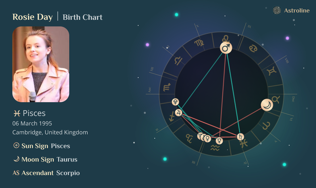 Rosie Day Birth Charts & Zodiac Sign: Sun, Moon & Rising Signs
