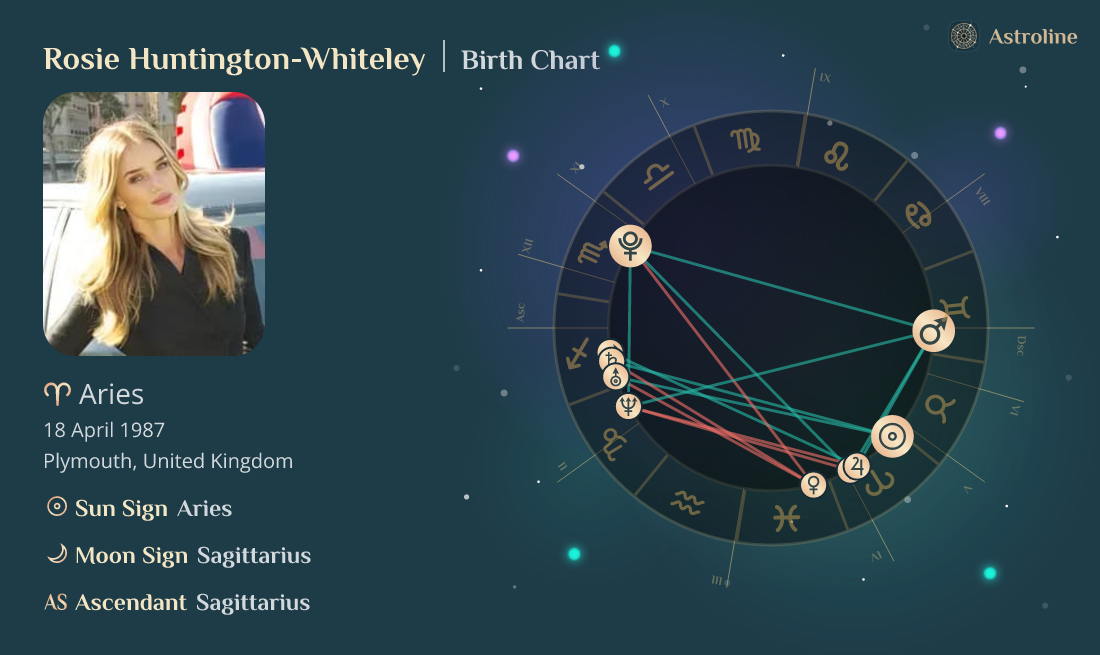 Rosie Huntington-Whiteley Birth Charts & Zodiac Sign: Sun, Moon ...
