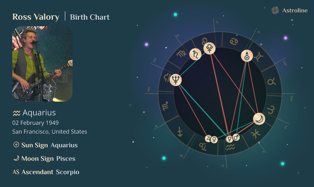 Ross Valory Birth Charts & Zodiac Sign: Sun, Moon & Rising Signs