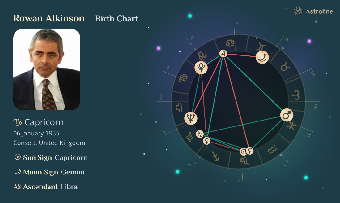 Rowan Atkinson Birth Charts & Zodiac Sign: Sun, Moon & Rising Signs
