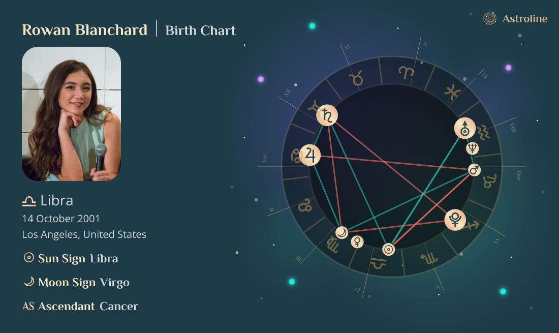 Rowan Blanchard Birth Charts & Zodiac Sign: Sun, Moon & Rising Signs