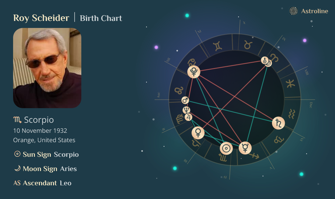 Roy Scheider Birth Charts: Sun, Moon & Rising Signs | Time, Date and ...