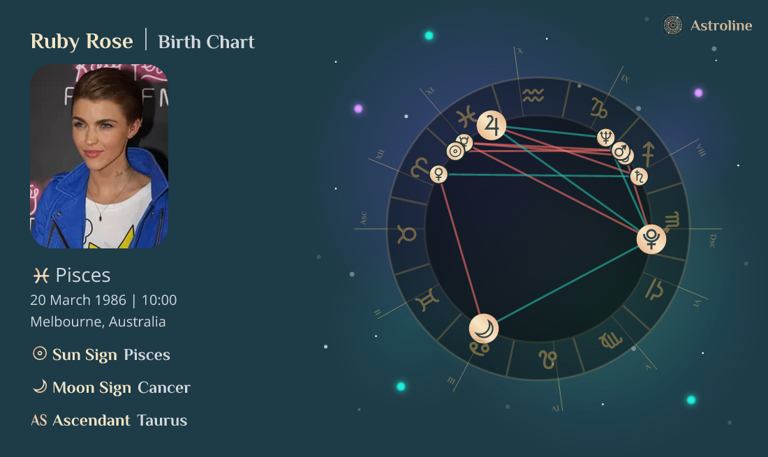 Ruby Rose Birth Charts & Zodiac Sign: Sun, Moon & Rising Signs