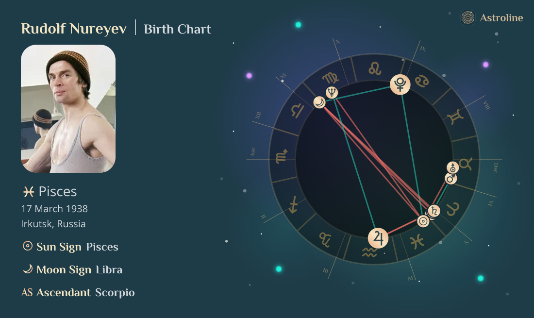 Rudolf Nureyev Birth Charts & Zodiac Sign: Sun, Moon & Rising Signs