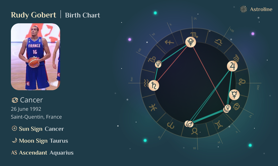 Rudy Gobert Birth Charts & Zodiac Sign: Sun, Moon & Rising Signs