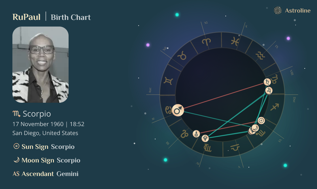 RuPaul Birth Charts & Zodiac Sign: Sun, Moon & Rising Signs