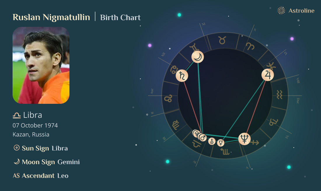 Ruslan Nigmatullin Birth Charts & Zodiac Sign: Sun, Moon & Rising Signs
