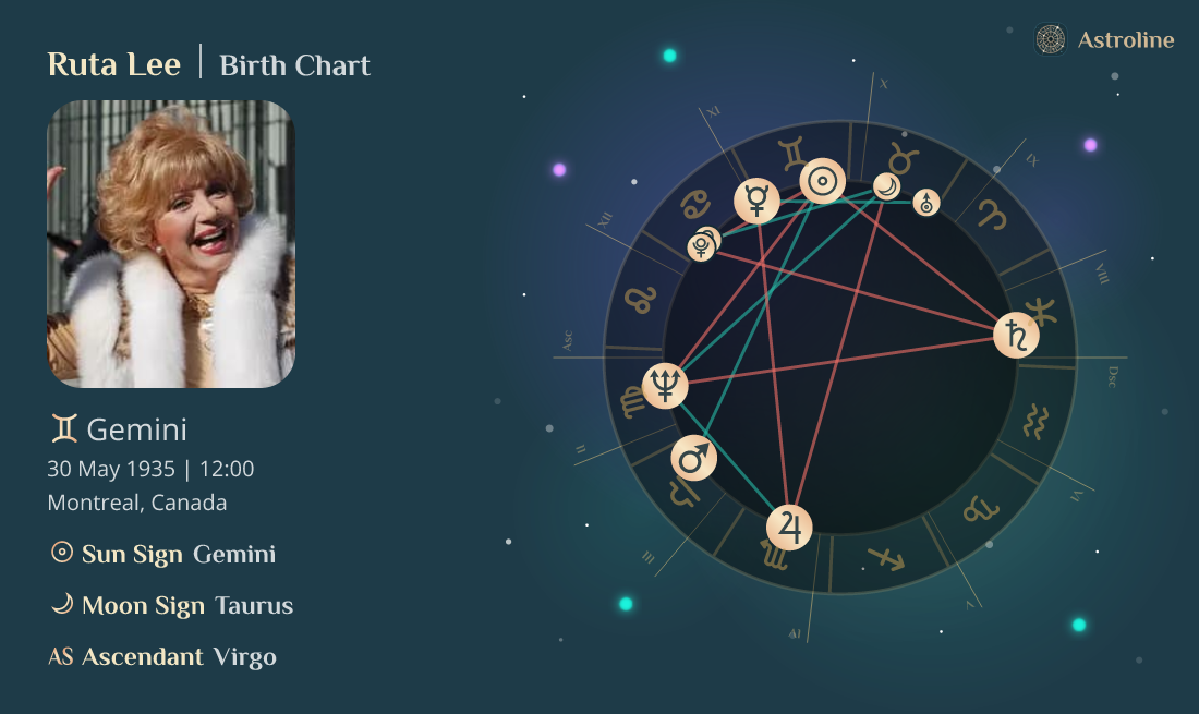 Ruta Lee Birth Charts & Zodiac Sign: Sun, Moon & Rising Signs