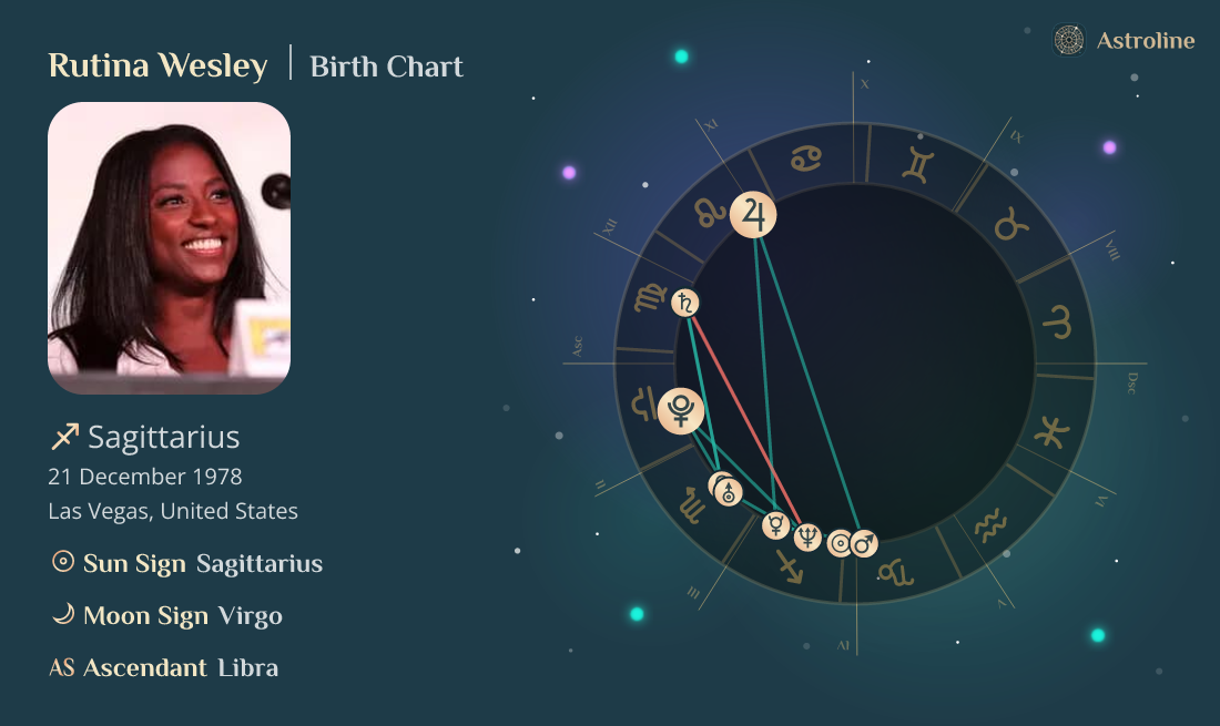 Rutina Wesley Birth Charts: Sun, Moon & Rising Signs | Time, Date and ...