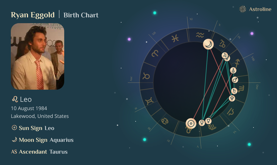 Ryan Eggold Birth Charts & Zodiac Sign: Sun, Moon & Rising Signs
