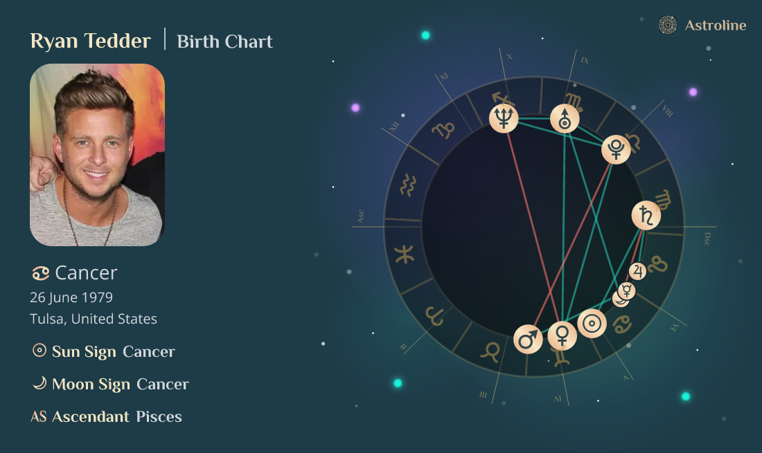 Ryan Tedder Birth Charts & Zodiac Sign: Sun, Moon & Rising Signs