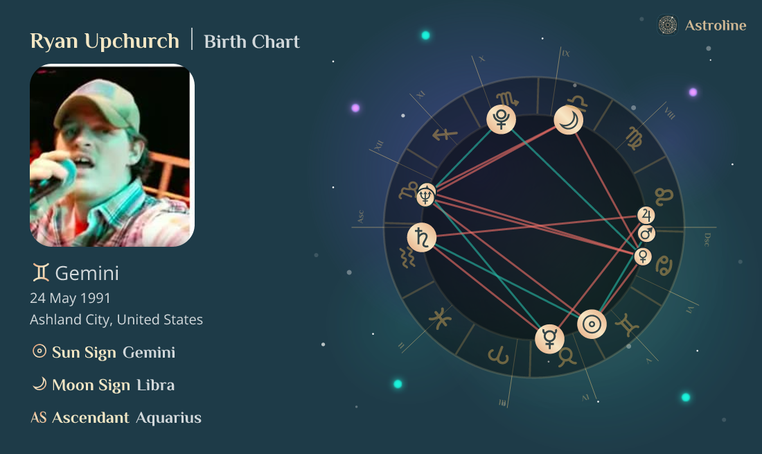 Ryan Upchurch Birth Charts & Zodiac Sign: Sun, Moon & Rising Signs
