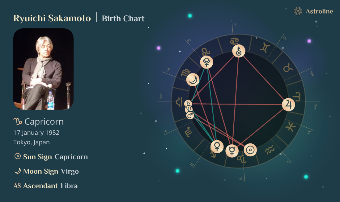 Ryuichi Sakamoto Birth Charts & Zodiac Sign: Sun, Moon & Rising Signs