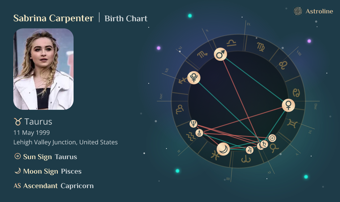 Sabrina Carpenter Birth Charts: Sun, Moon & Rising Signs | Time, Date ...