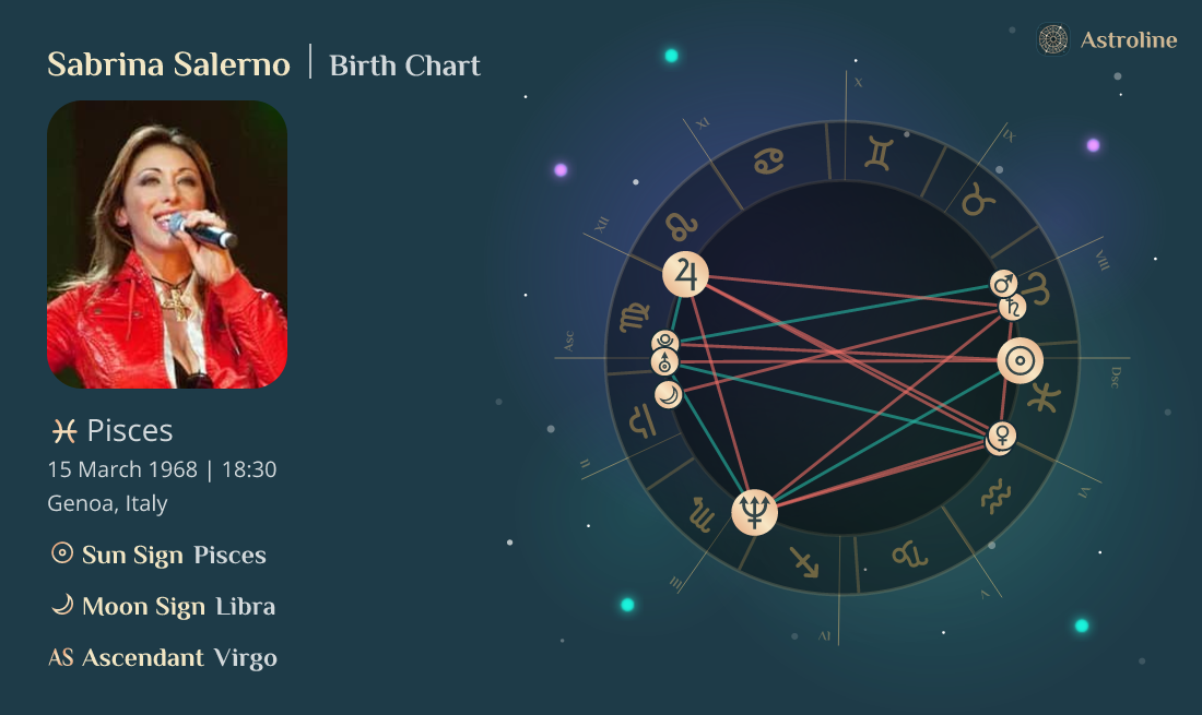 Sabrina Salerno Birth Charts & Zodiac Sign: Sun, Moon & Rising Signs