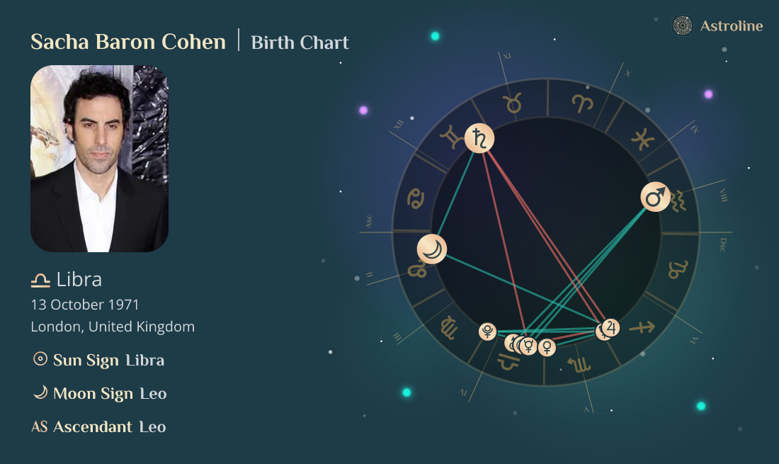 Sacha Baron Cohen Birth Charts & Zodiac Sign: Sun, Moon & Rising Signs