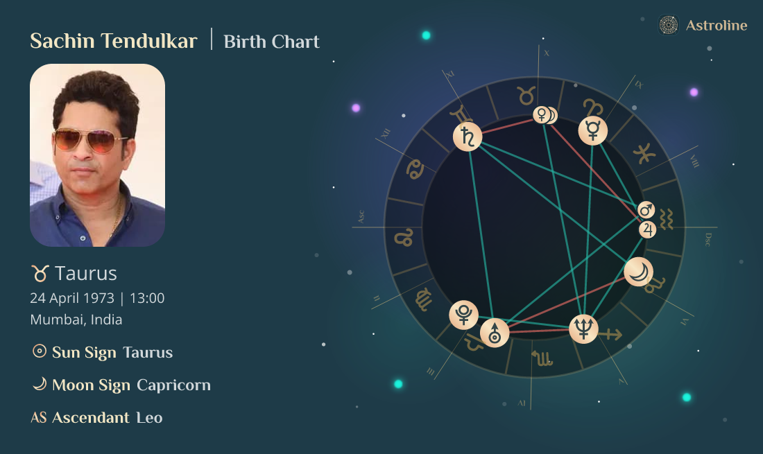Sachin Tendulkar Birth Charts & Zodiac Sign: Sun, Moon & Rising Signs