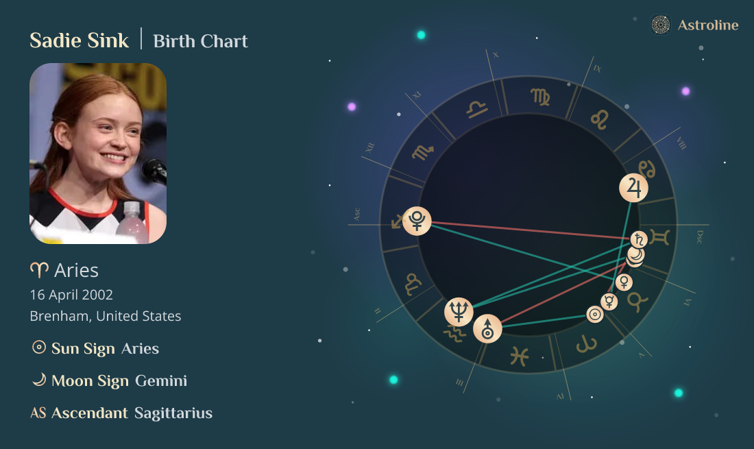Sadie Sink Birth Charts & Zodiac Sign: Sun, Moon & Rising Signs