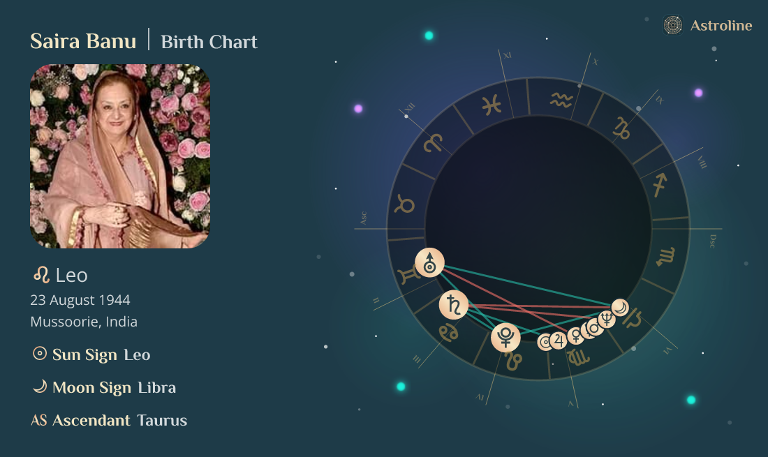 Saira Banu Birth Charts & Zodiac Sign: Sun, Moon & Rising Signs