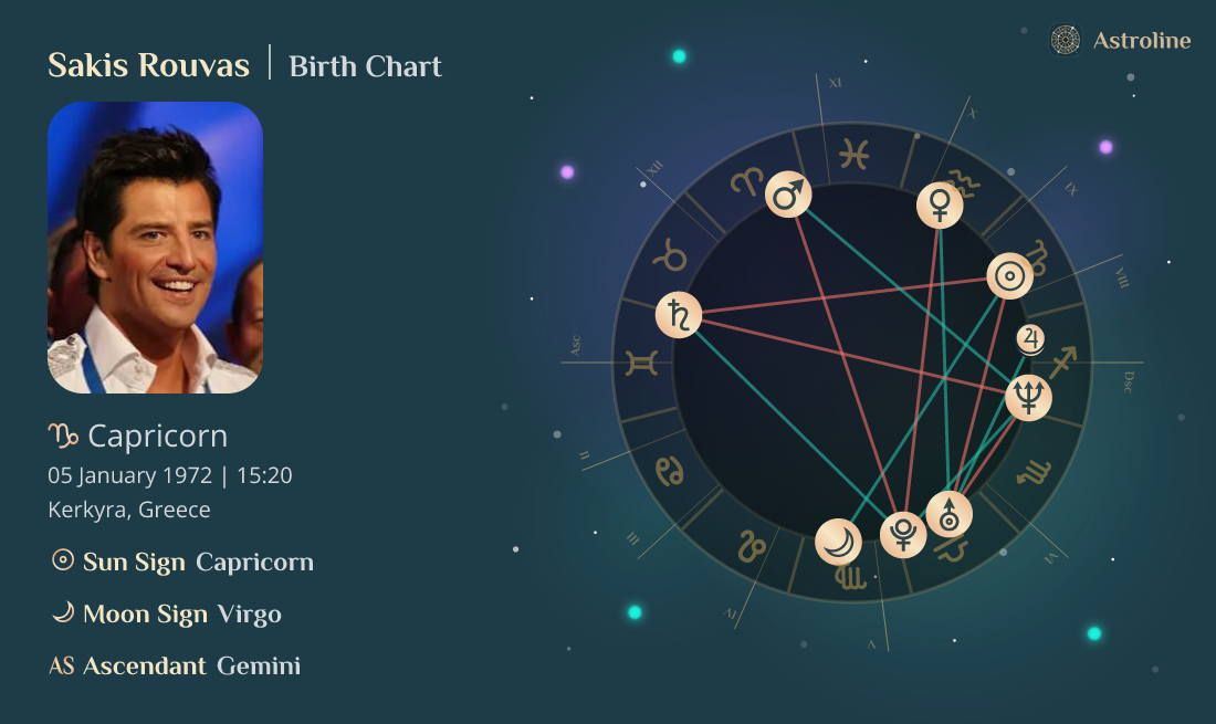 Sakis Rouvas Birth Charts & Zodiac Sign: Sun, Moon & Rising Signs