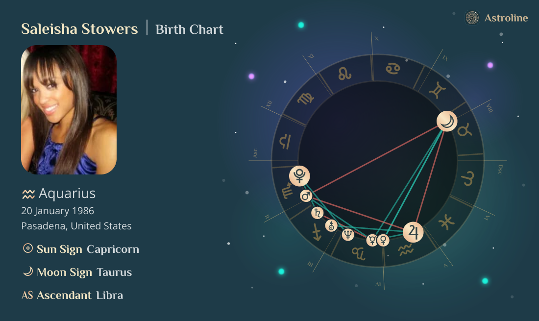 Saleisha Stowers Birth Charts & Zodiac Sign: Sun, Moon & Rising Signs