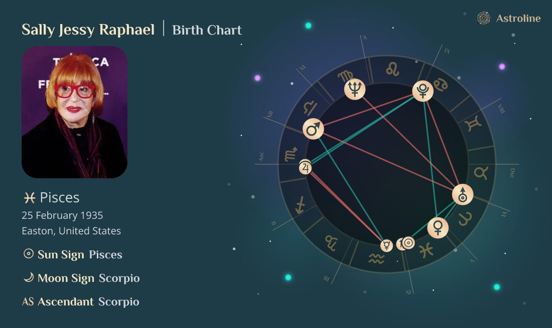Sally Jessy Raphael Birth Charts & Zodiac Sign: Sun, Moon & Rising Signs