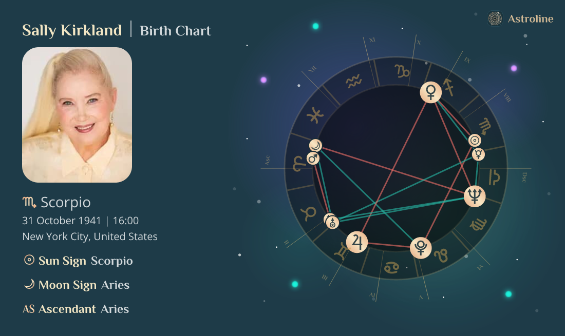 Sally Kirkland Birth Charts & Zodiac Sign: Sun, Moon & Rising Signs