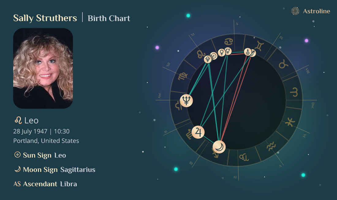 Sally Struthers Birth Charts & Zodiac Sign: Sun, Moon & Rising Signs