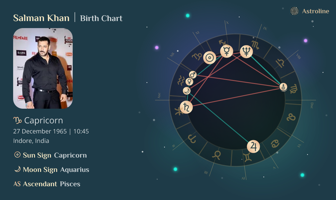 Salman Khan Birth Charts & Zodiac Sign: Sun, Moon & Rising Signs