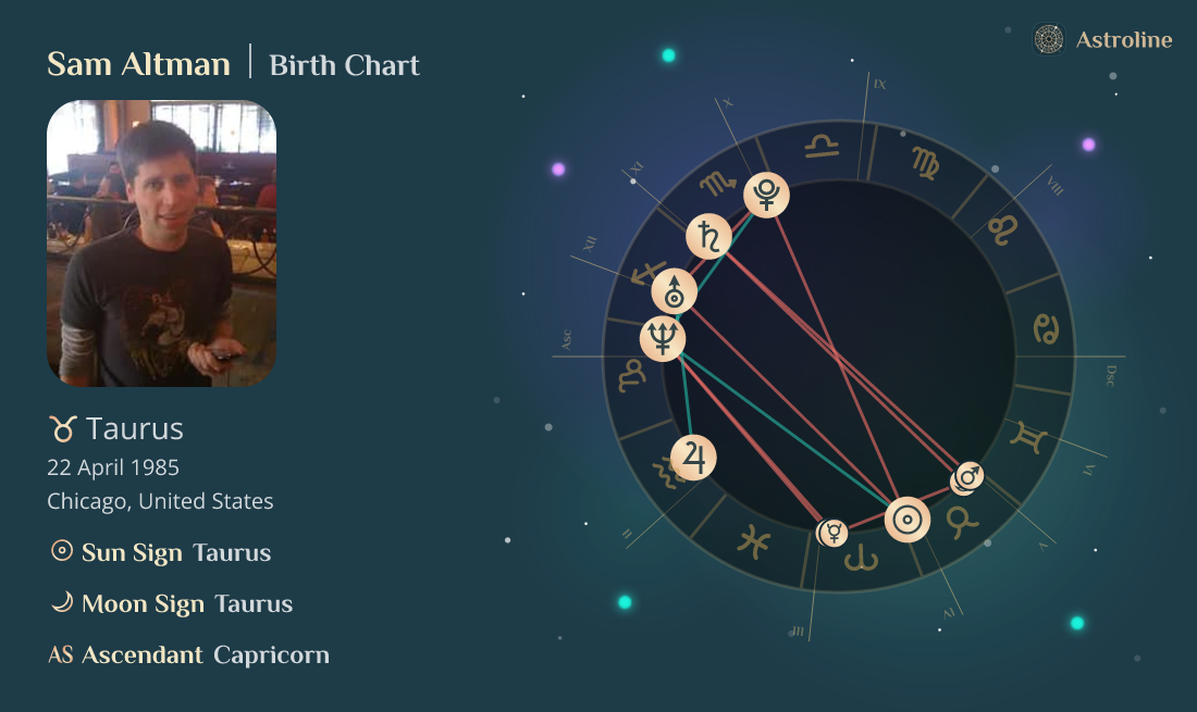 Sam Altman Birth Charts & Zodiac Sign: Sun, Moon & Rising Signs