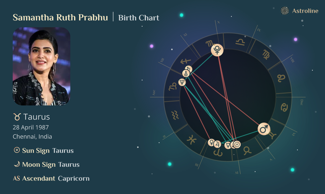 Samantha Ruth Prabhu Birth Charts & Zodiac Sign: Sun, Moon & Rising Signs