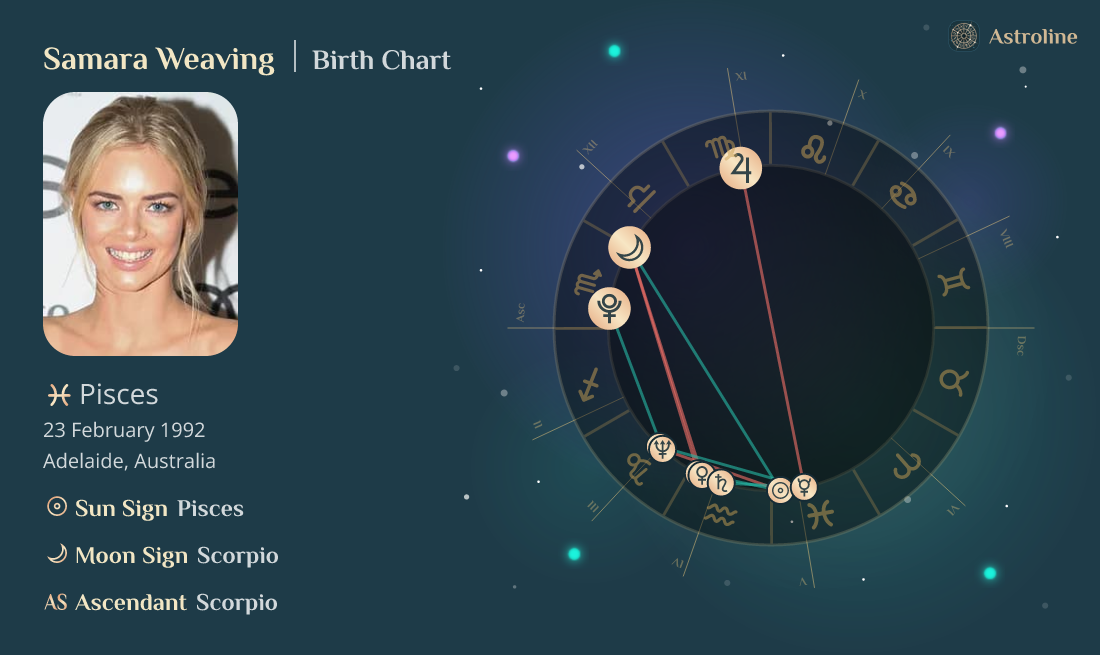 Samara Weaving Birth Charts: Sun, Moon & Rising Signs | Time, Date and ...