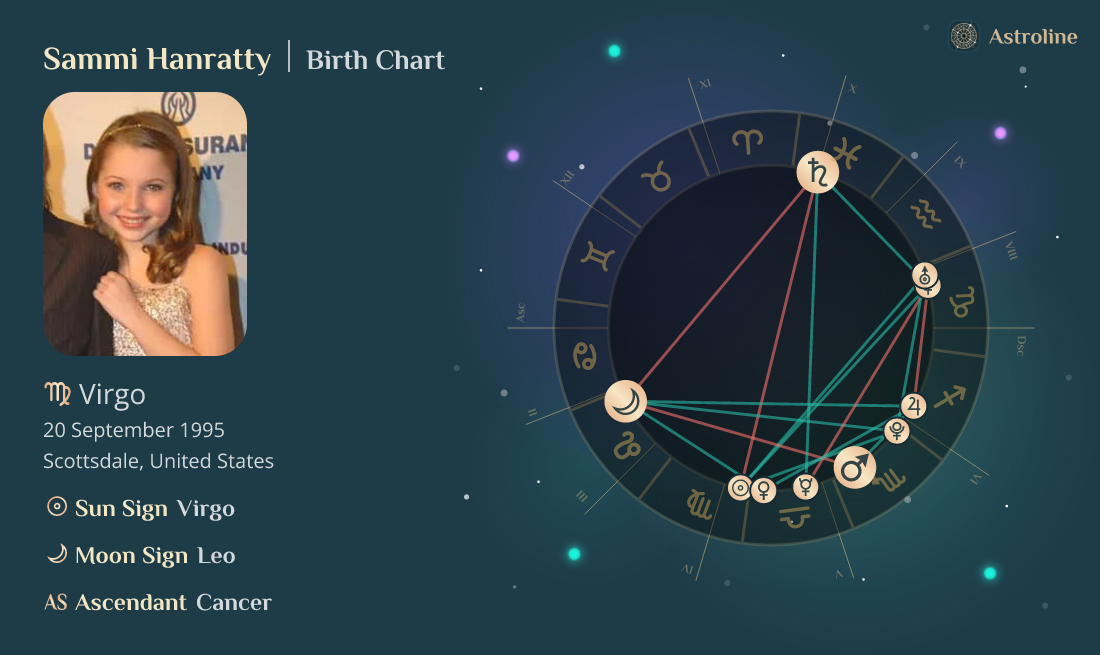Sammi Hanratty Birth Charts & Zodiac Sign: Sun, Moon & Rising Signs